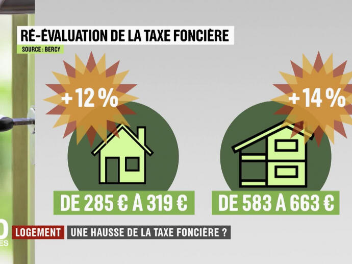 Réforme des impôts locaux, l'évolution de la taxe foncière | INA
