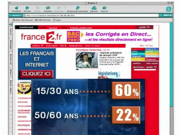 L'utilisation d'Internet en France | INA