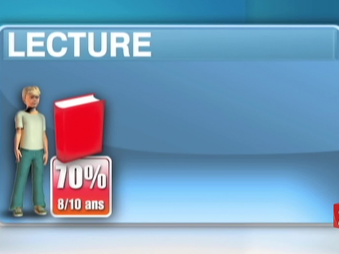 Les jeunes et la lecture | INA