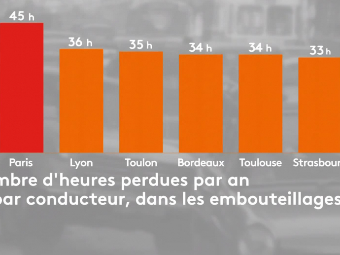 Embouteillages: Paris cherche la voie de sortie | INA