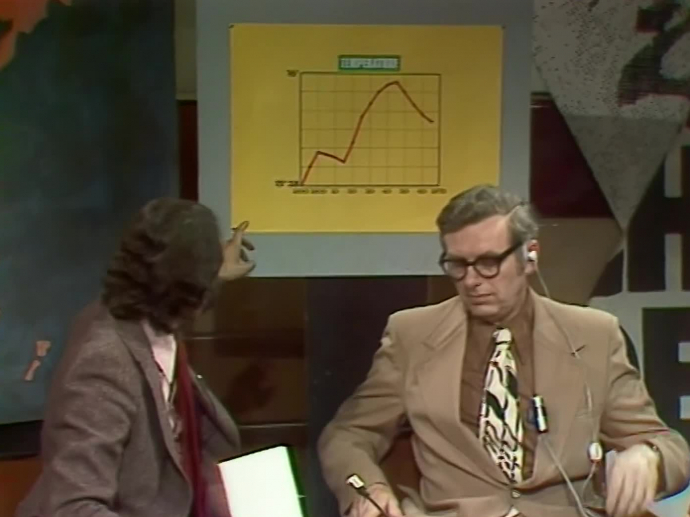 Reid Bryson à propos du refroidissement du climat mondial | INA