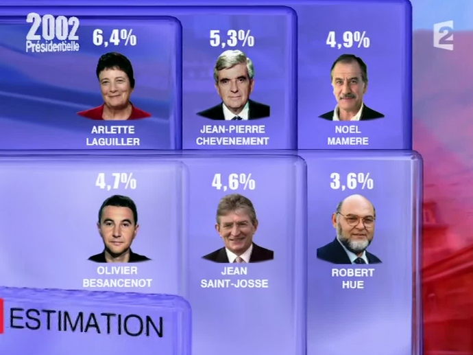 Présidentielles 2002 : premières estimations et réaction de Jean Marie ...