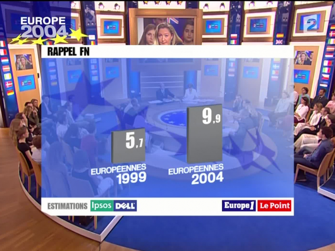 Europe 2004 | INA